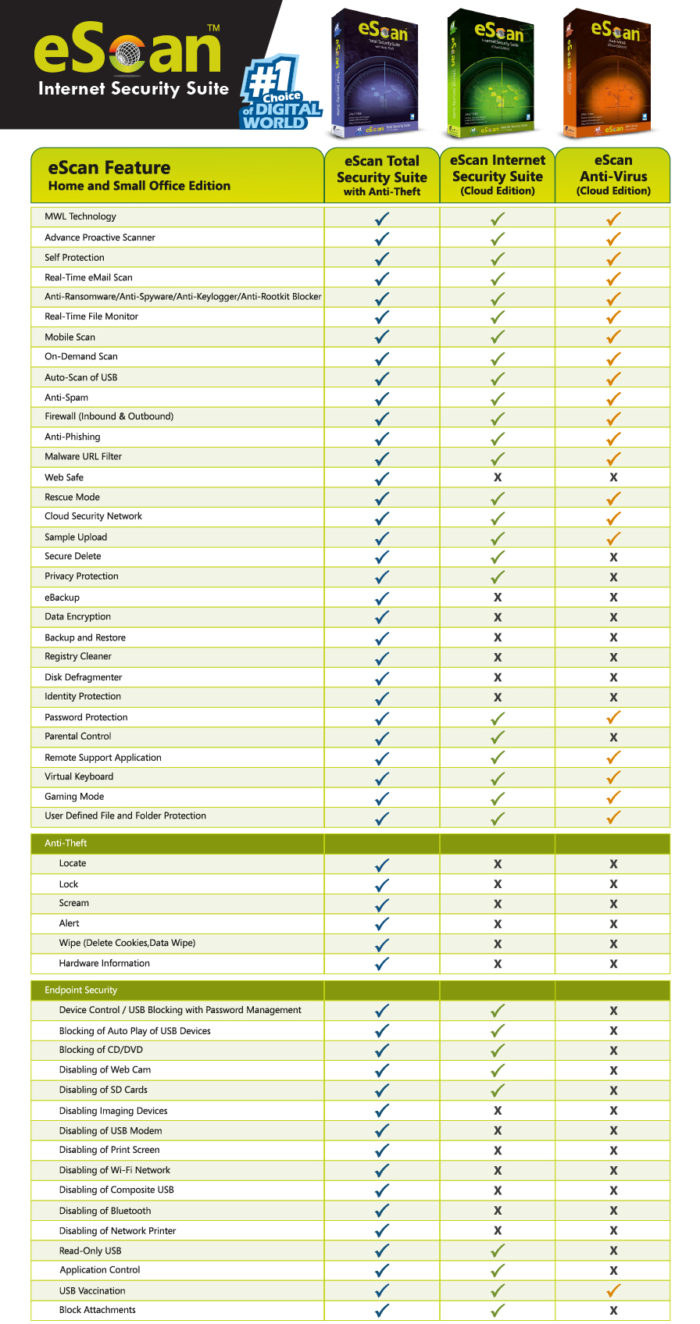 Buy eScan Antivirus with Total Protection Software From Softbuy Buy eScan Antivirus with Total Protection Software From Softbuy